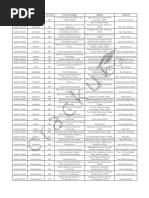 AP Model Schools List | PDF