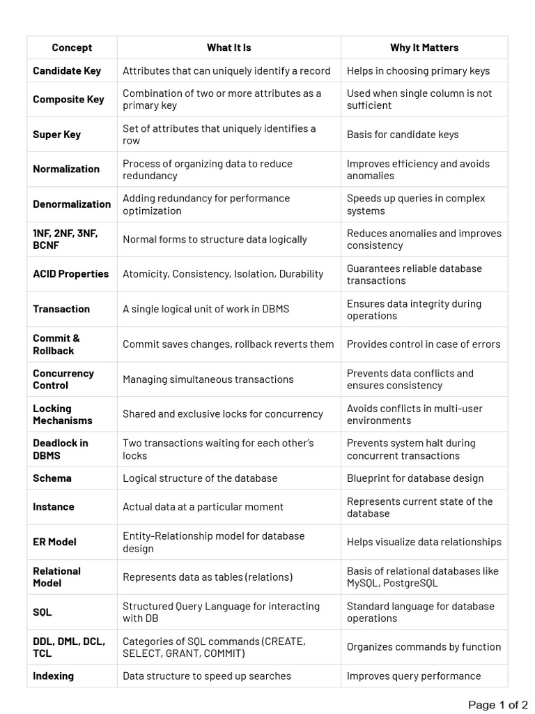 Dbms Guide | PDF | Databases | Table (Database)