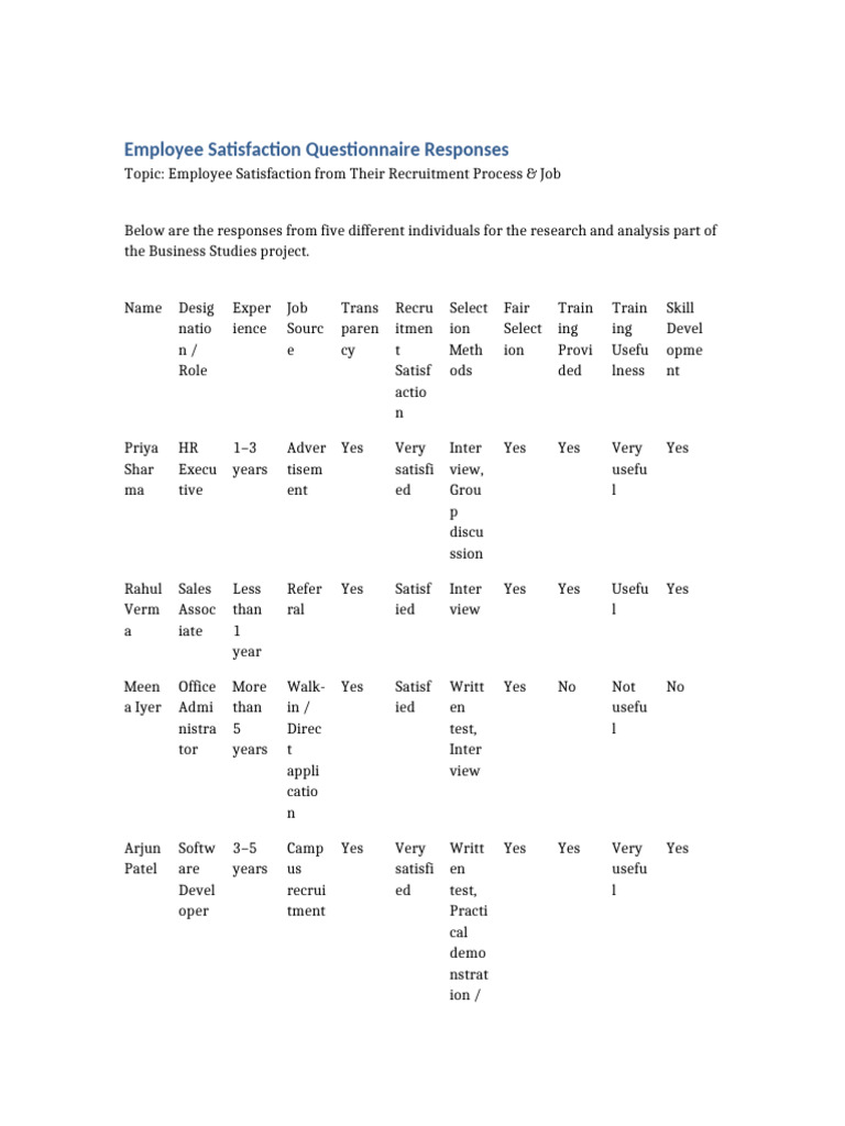 Employee Satisfaction Responses | PDF