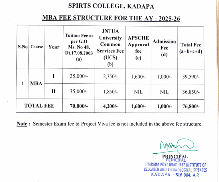 Mba Fee Structure 2025 | PDF