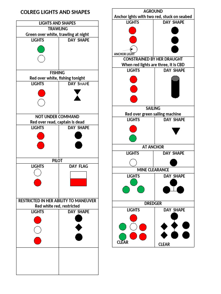 Colreg Lights and Shapes | PDF
