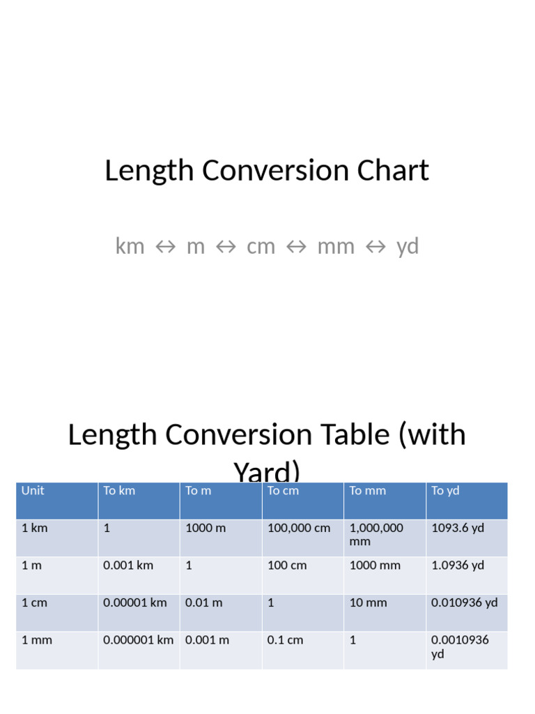 Length Conversion Chart Updated | PDF