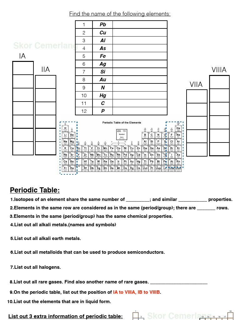 Periodic Table | PDF