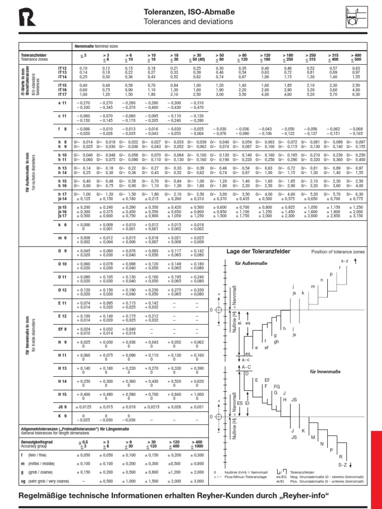ISO Tolerance Charts and Standards | PDF | Technology & Engineering