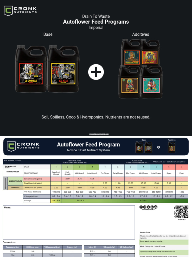 Autoﬂower Nutrient Feed Programs Guide | PDF | Hydroponics | Botany
