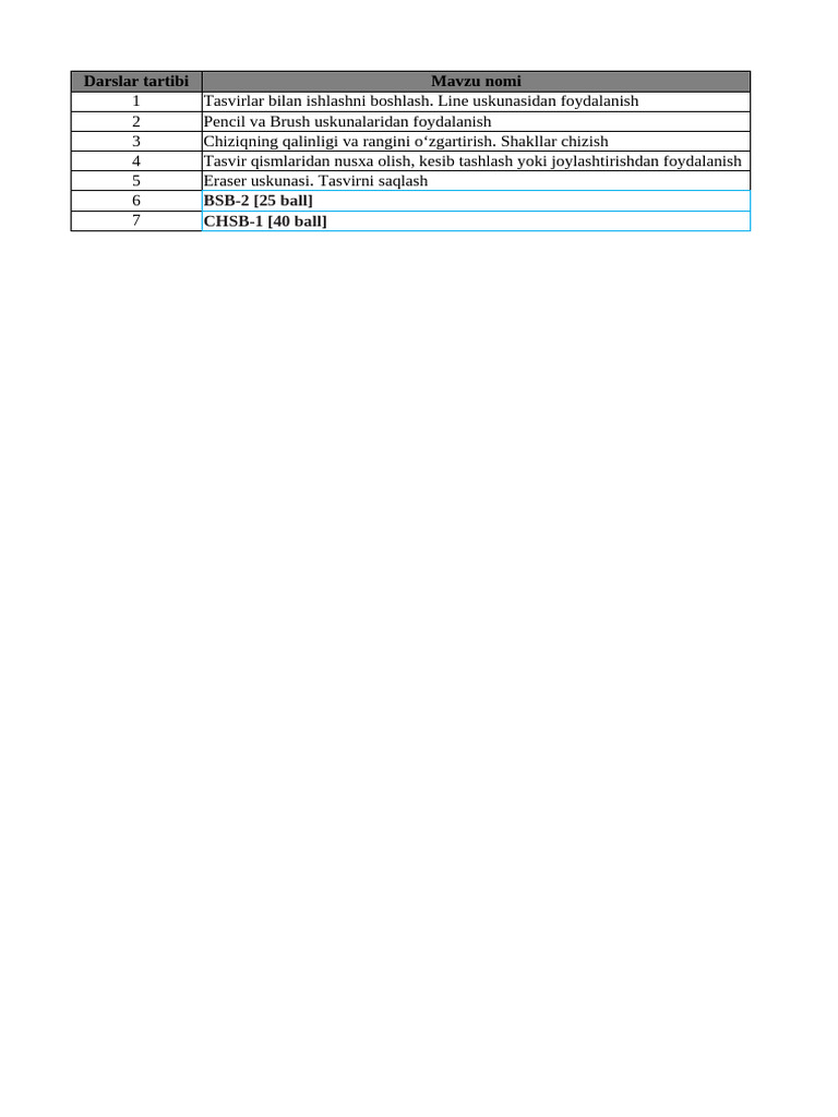 5 S Informatika BSB CHSB Informatika 1 Chorak @informatika Amaliyotda | PDF