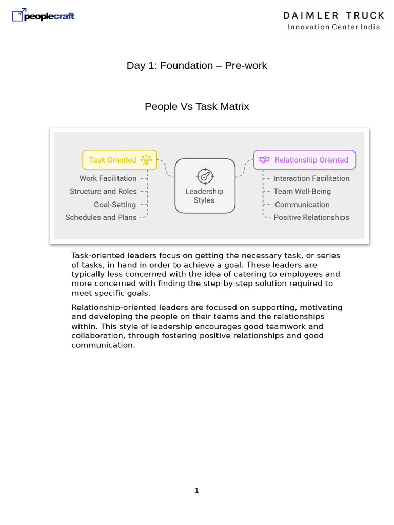 Pre-Work - Day 1 - Foundation - People Vs Task Matrix | PDF ...