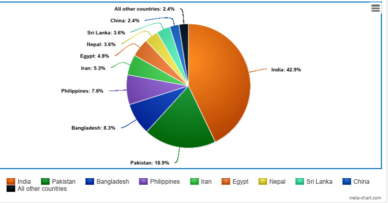 Create A Pie Chart, Free - Customize, Download and Easily Share. Just ...