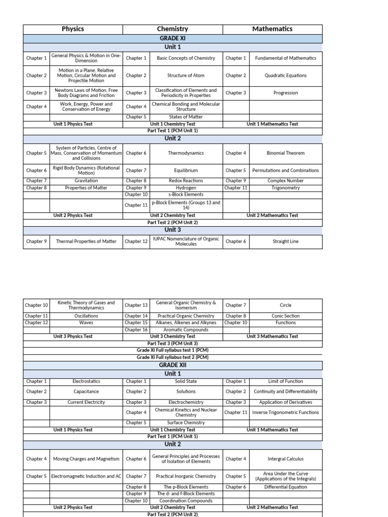 Test Structure - JEE Advanced | PDF | Chemistry | Molecules