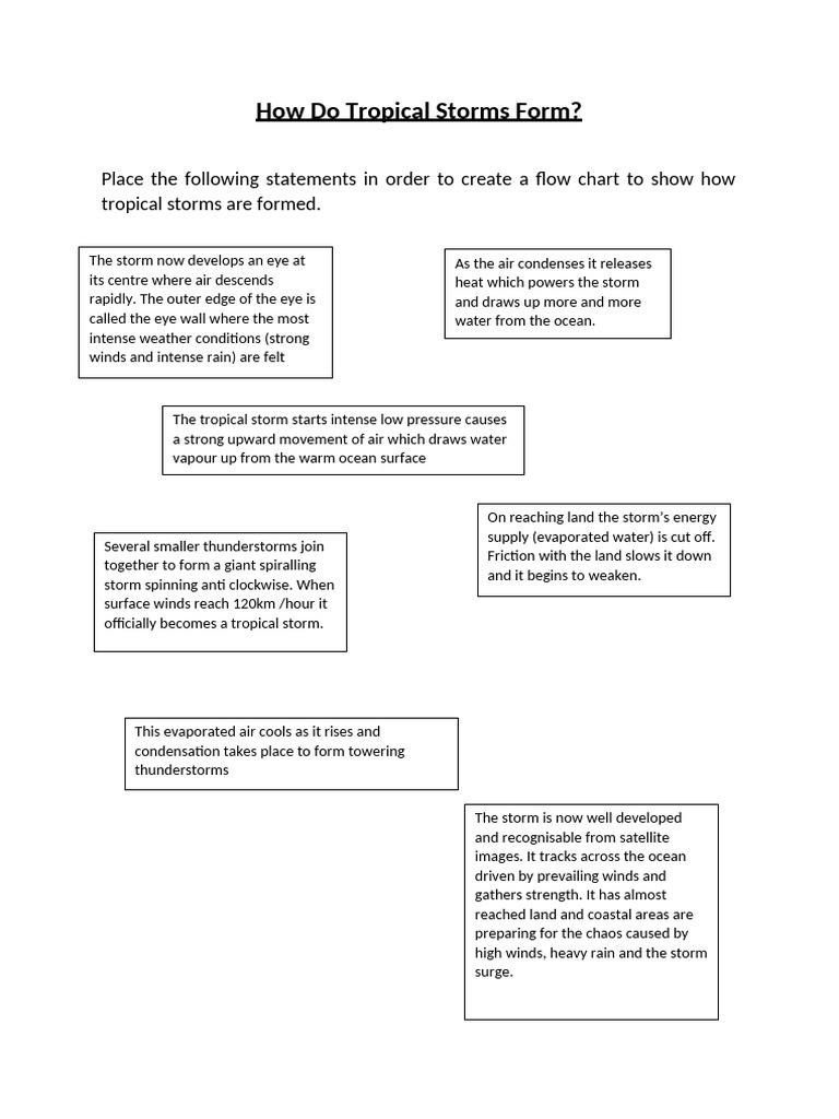 How Do Tropical Storms Form | PDF