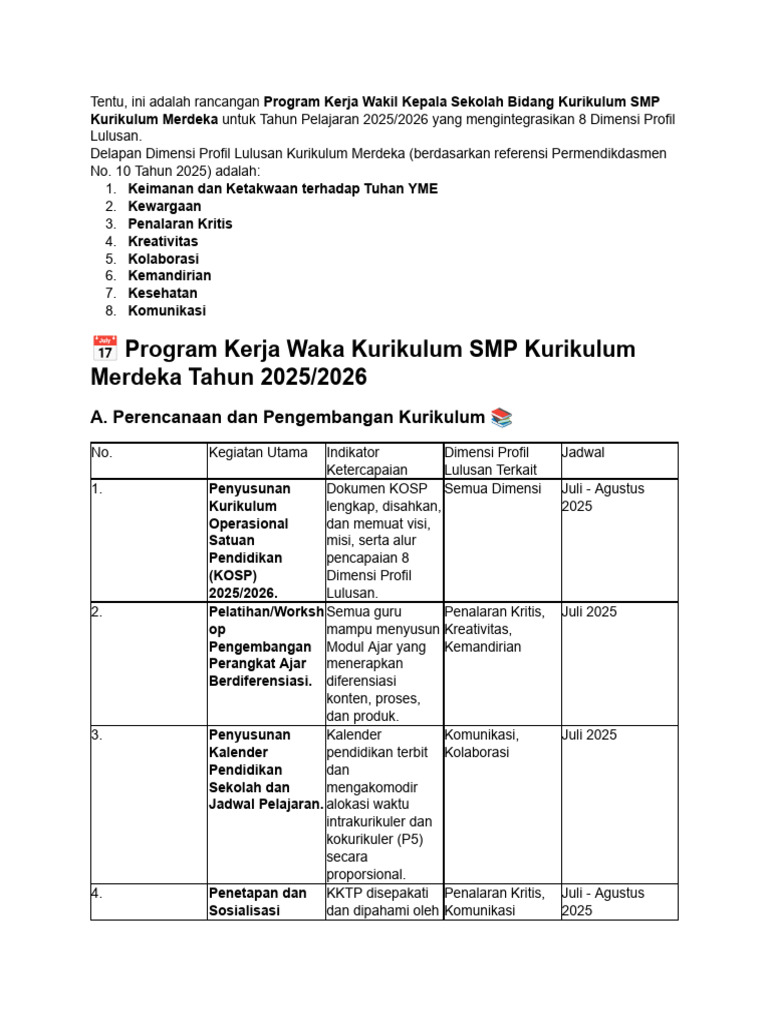 Program Kerja Wakil Kepala Sekolah SMP Kur.. | PDF