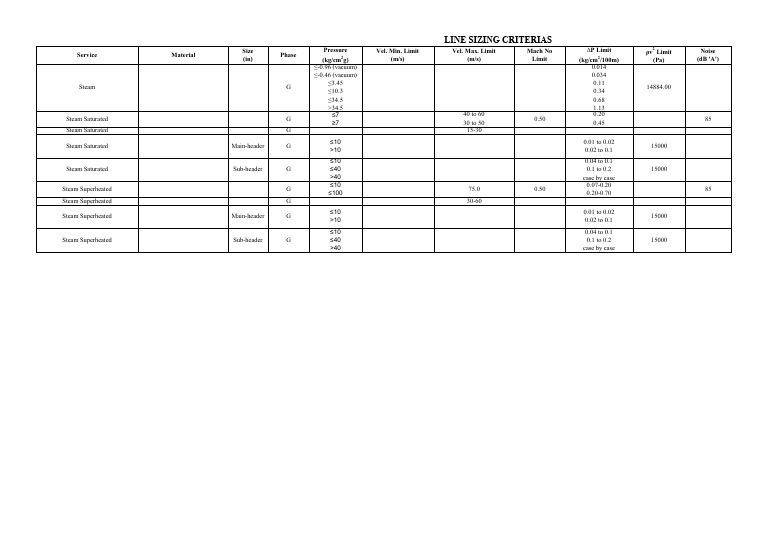 Steam Line Sizing Criteria Guide | PDF | Steam | Energy Conversion