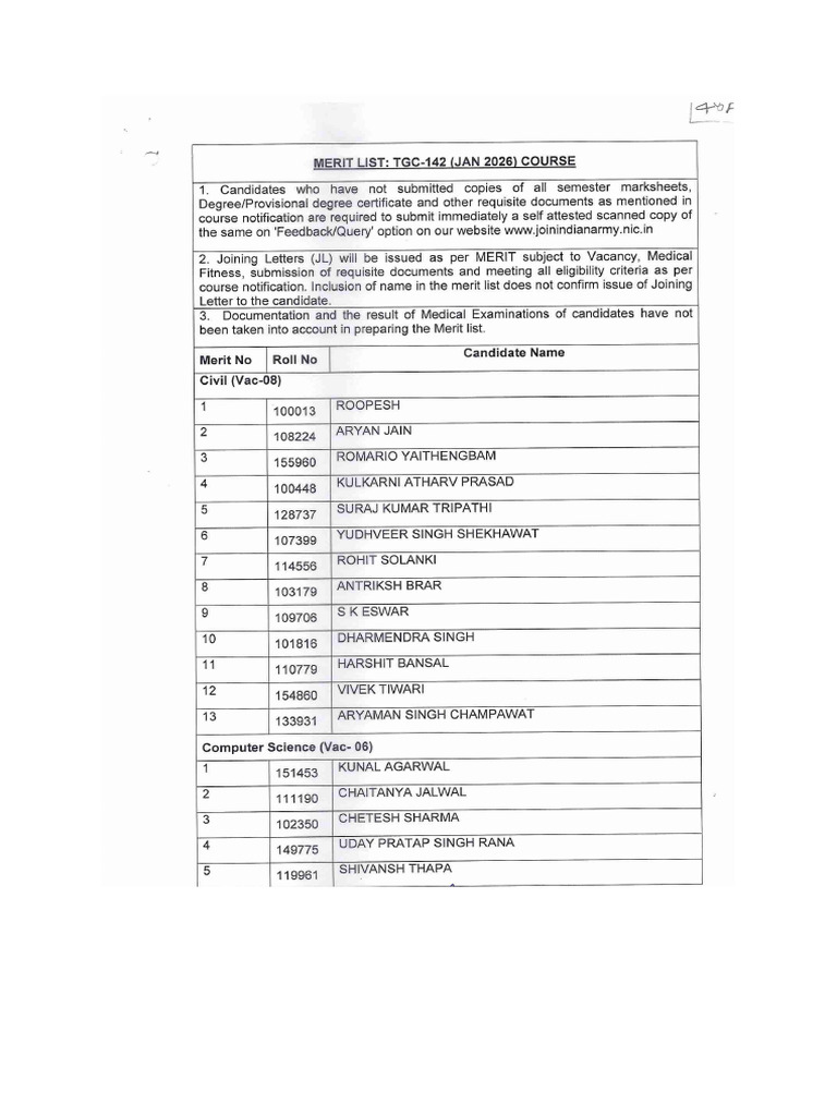 Merit List of TGC 142 Jan 2026 Course | PDF