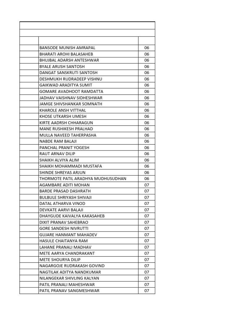 Student List for SOF IEO 2025-26 | PDF