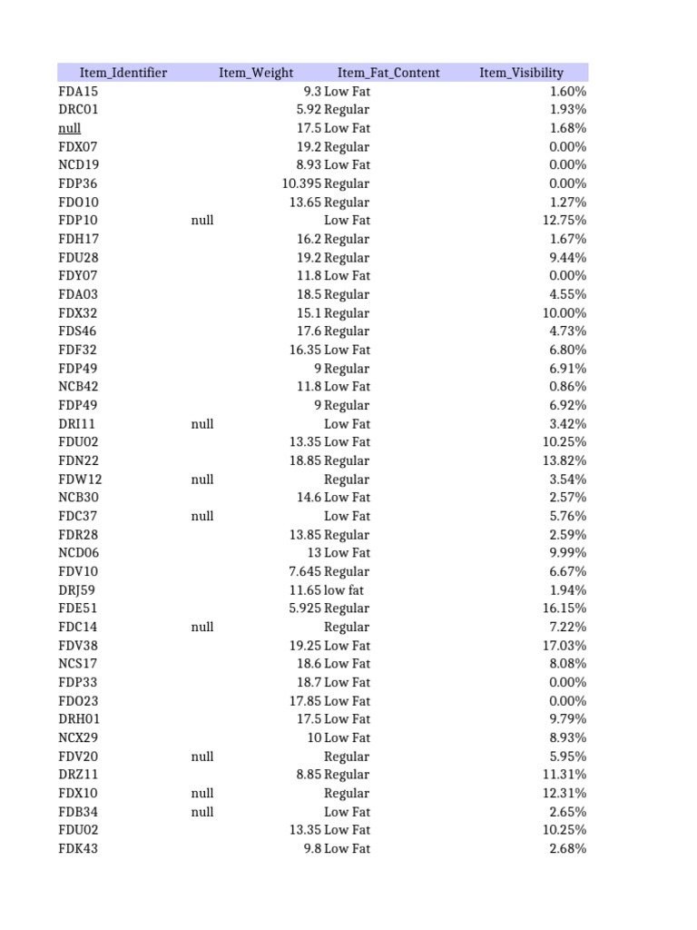 Mini Store Data Set | PDF