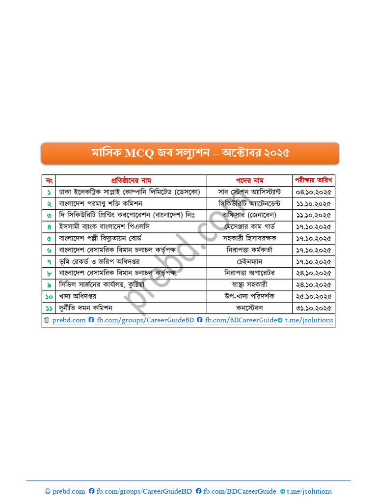Monthly MCQ Job Solution - October 2025 | PDF
