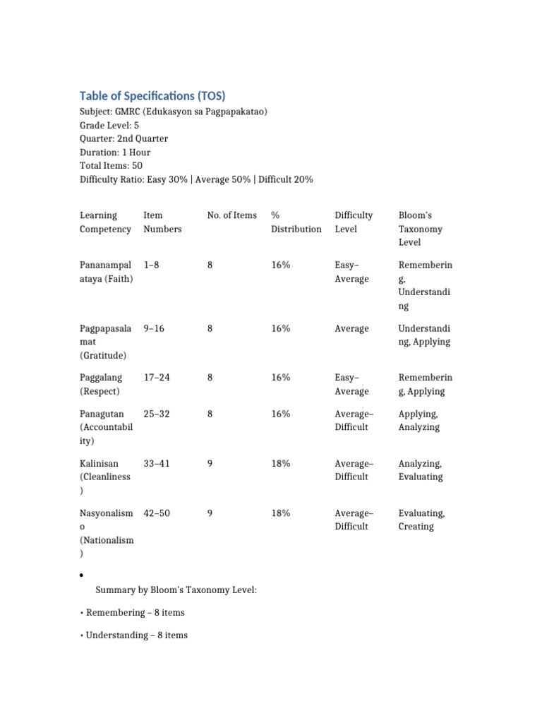 GMRC Grade 5 TOS for 2nd Quarter | PDF