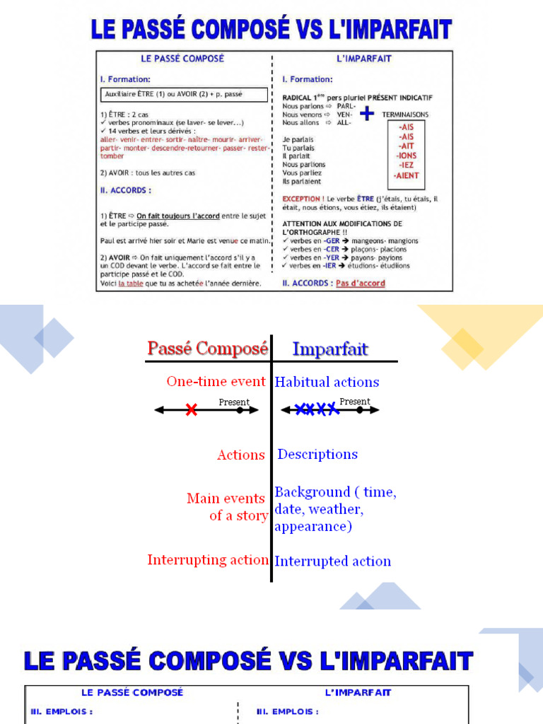 PC et IMP.pptx | PDF