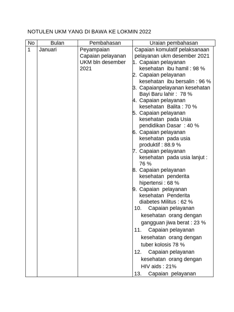 Capaian Pelayanan UKM 2022 Bulan Januari-Juni | PDF