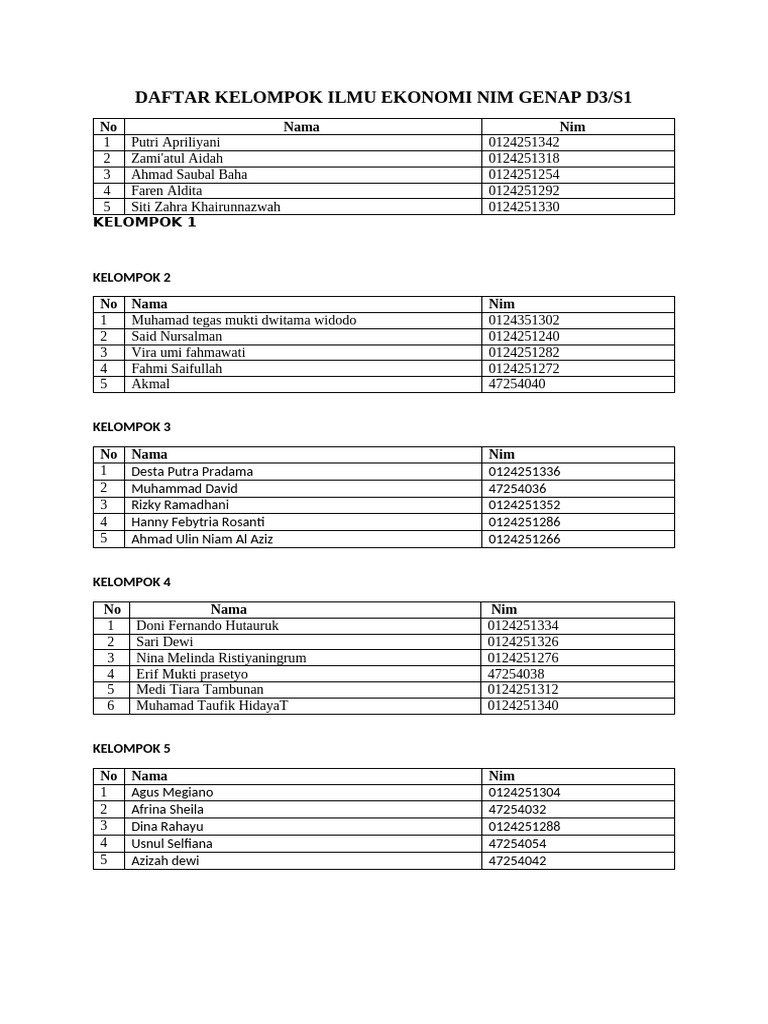 Daftar Kelompok Ilmu Ekonomi Nim Genap d3 Dan s1 | PDF