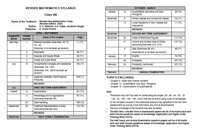 Revised Maths Syllabus 8 2025-26 | PDF | Mathematics | Mathematical Objects