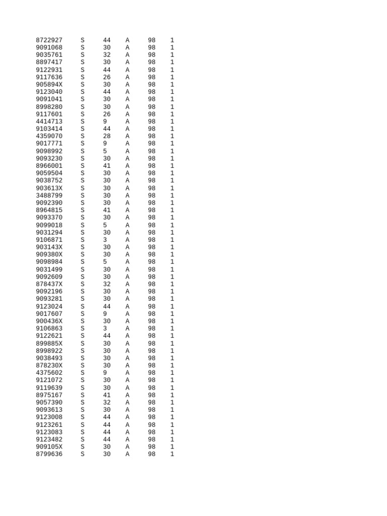 Data Set of Unique Identifiers | PDF