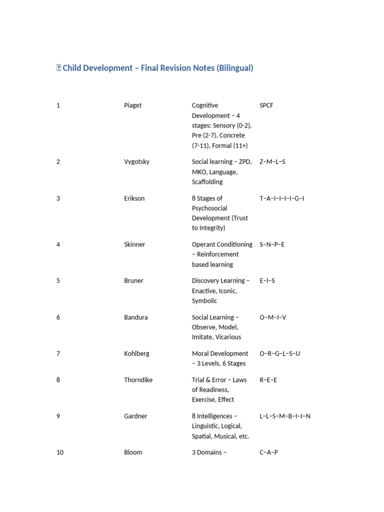 Child Development Notes Unnati Pdf Neuroscience Learning