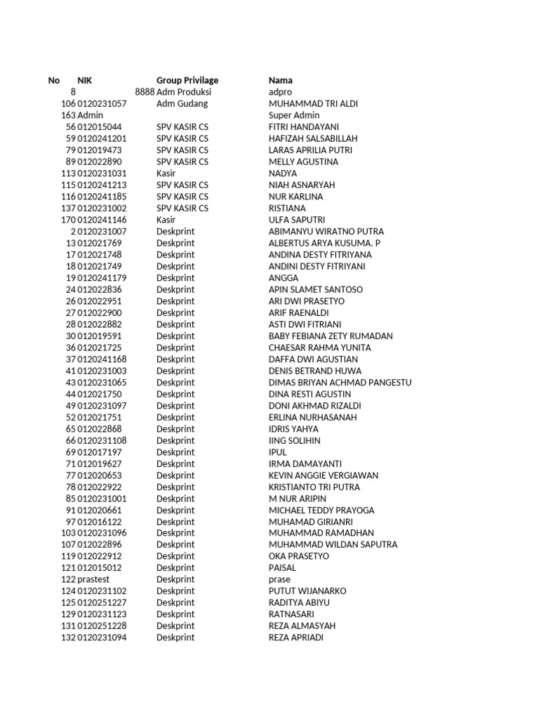Employee List and Roles Overview | PDF