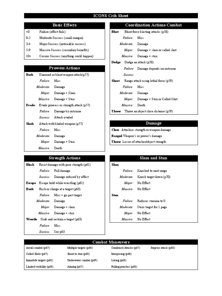 ICONS Cheat Sheet | Download Free PDF | Science | Science (General)