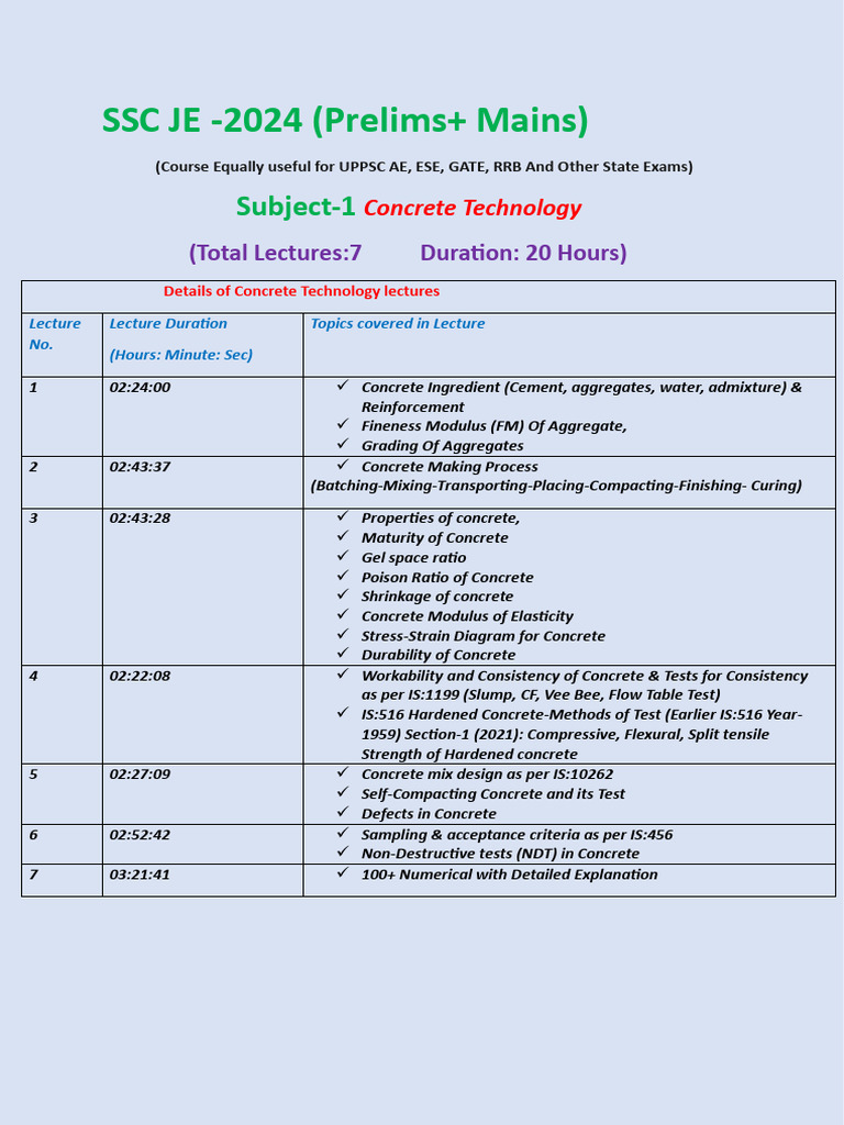 Concrete Technology Course Details and Lectures Sequence Details ...