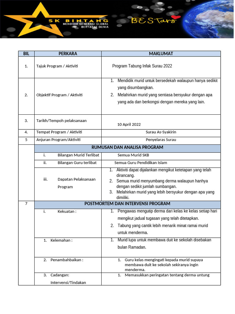 LAPORAN Tabung Derma Surau | PDF