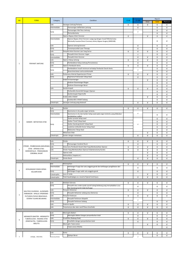 Panduan Pemakaian Formulir Penyakit Kritis | PDF