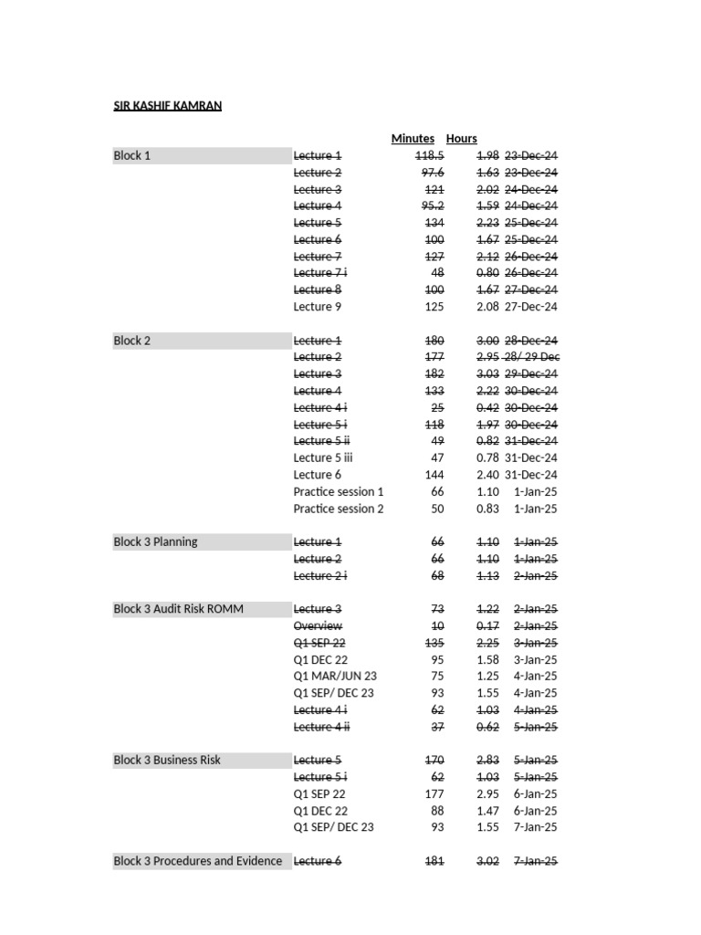 AAA Notes - Amna | PDF | Audit | Auditor's Report