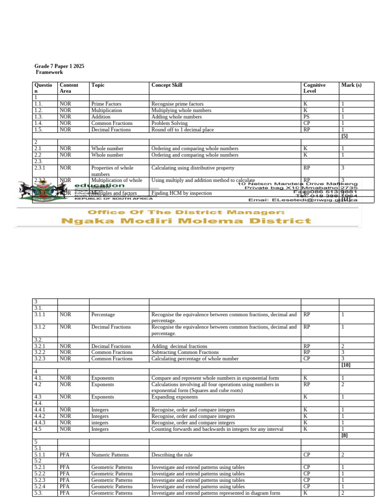 Grade 7 Framework-1 | PDF | Numbers | Multiplication
