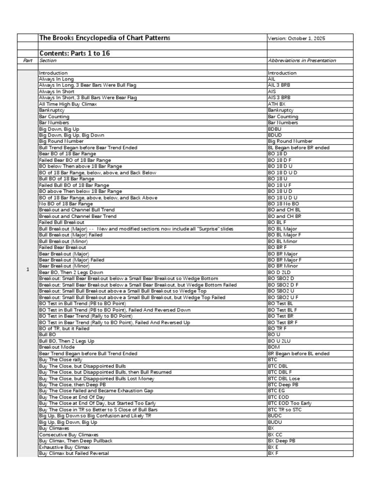 Brooks Encyclopedia of Chart Patterns | PDF | Market Trend | Private Sector