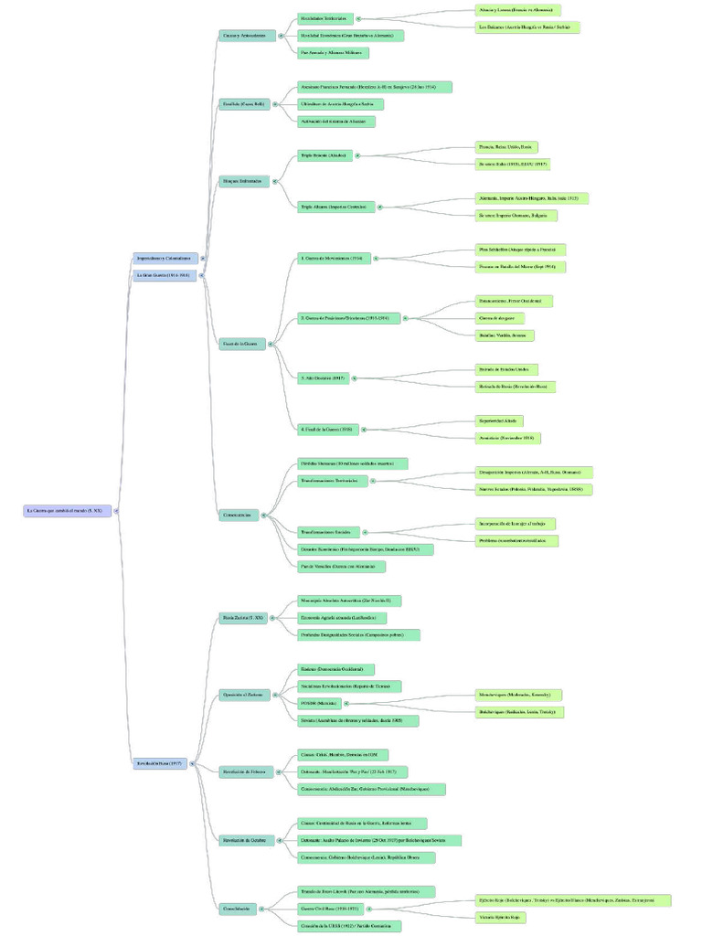 NotebookLM Mind Map-4 | PDF
