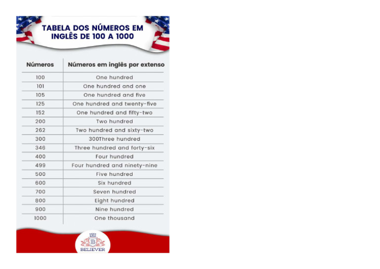 Tabela de Números em Inglês 100 A 1000 | PDF
