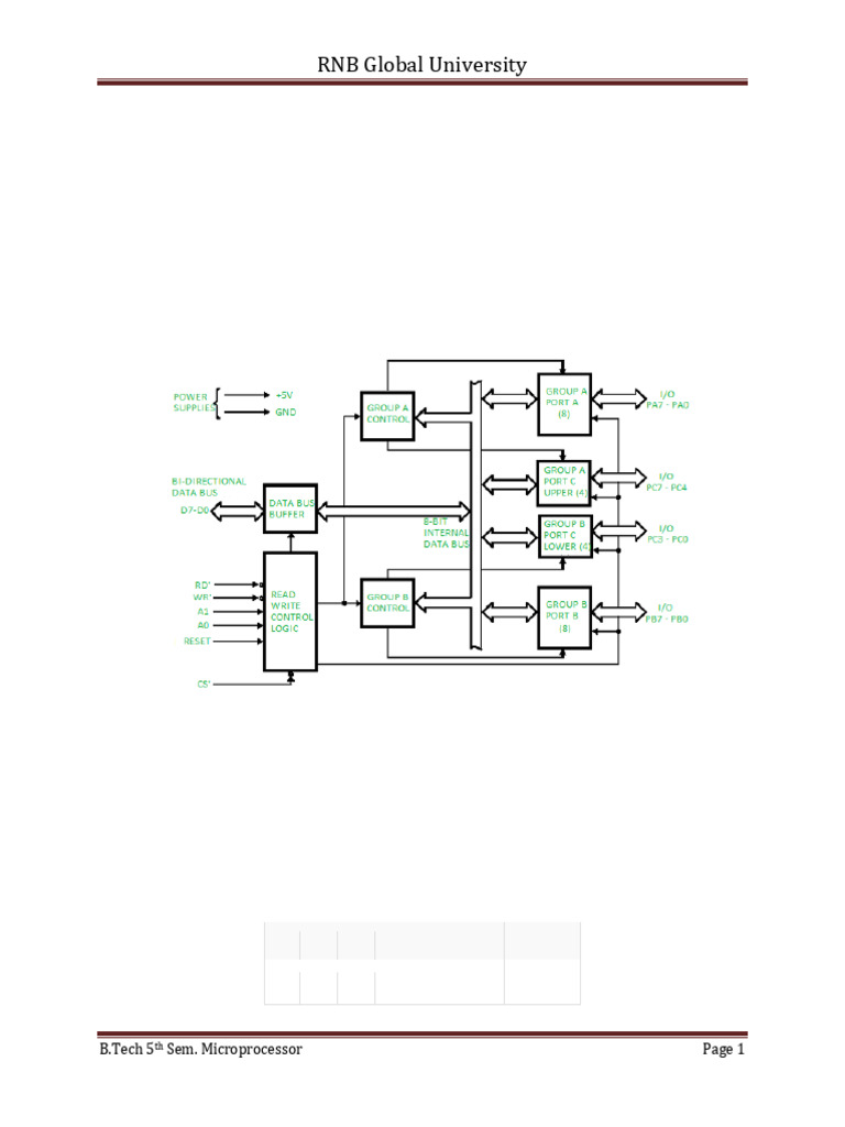 Unit 2nd | PDF | Input/Output | Electrical Engineering