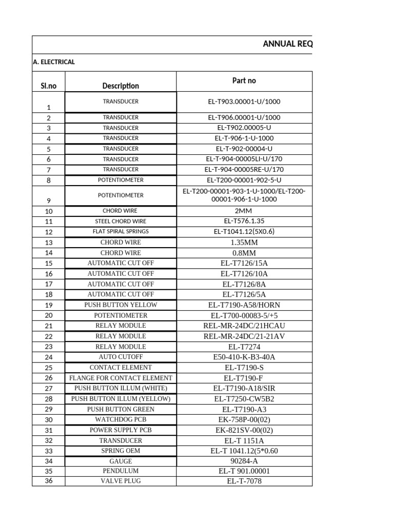 Annual Req Table 2 | PDF | Engines | Pump
