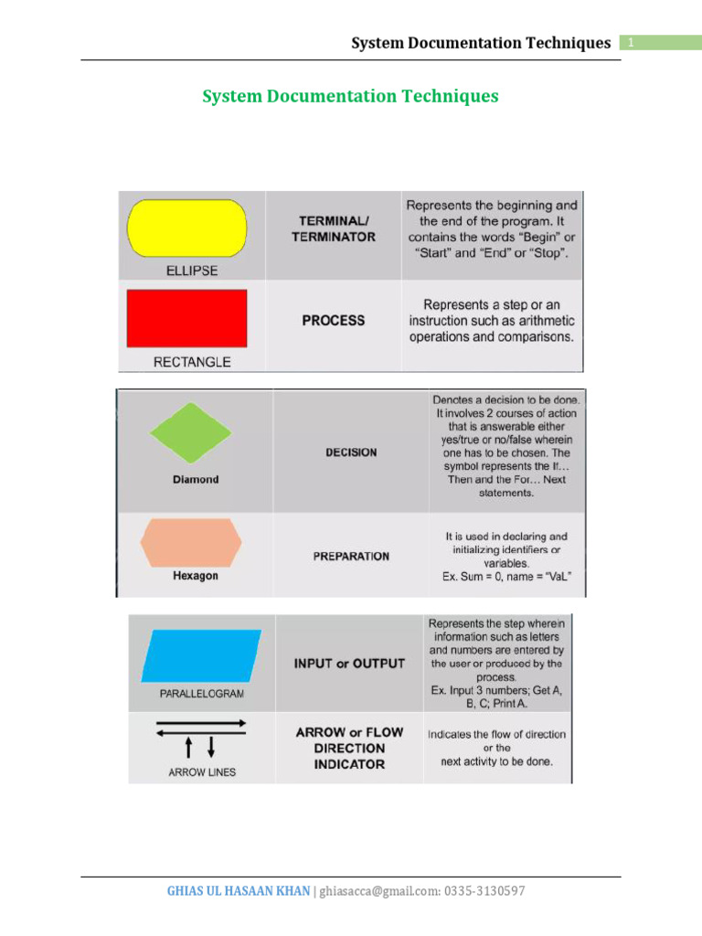System Documentation Techniques | PDF | Business | Information Technology Management