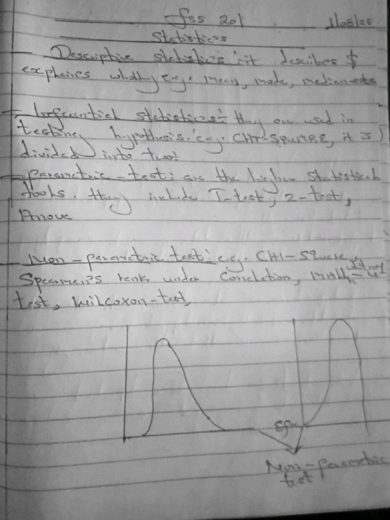 Complete Fss202 Note by Chukwuka Divine Chibundu | PDF