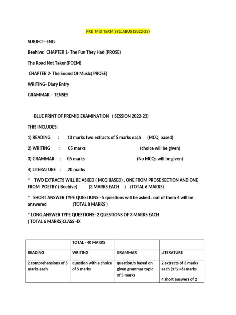 Class IX Pre Mid Term Syllabus 2022-23 | PDF | Multiple Choice