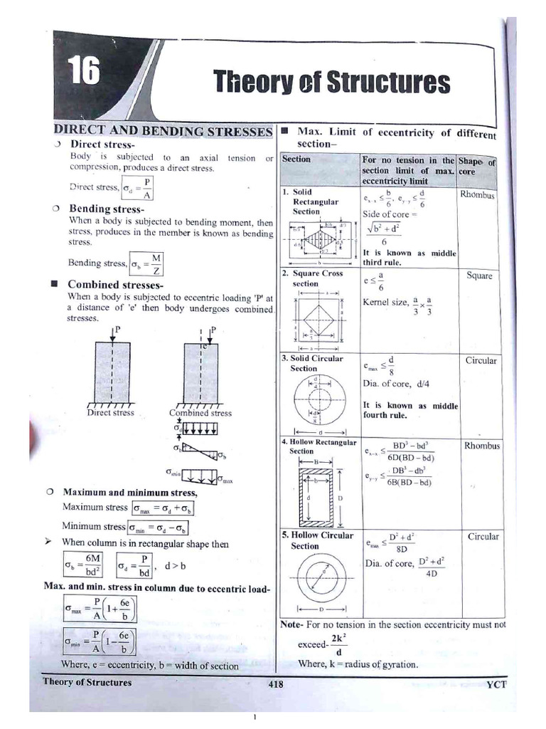 Theory of Structures | PDF