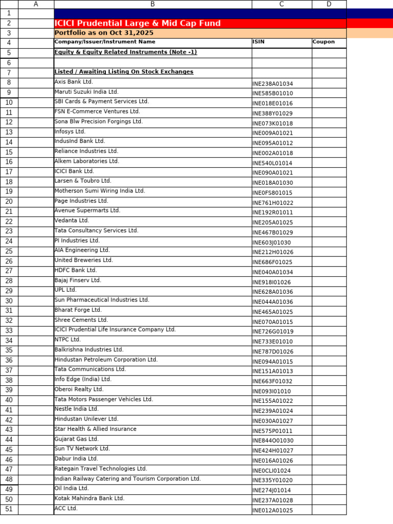 ICICI Prudential Large & Mid Cap Fund Portfolio | PDF | Bonds (Finance ...