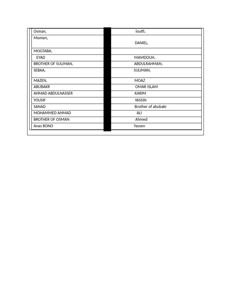Family Relationships and Names List | PDF