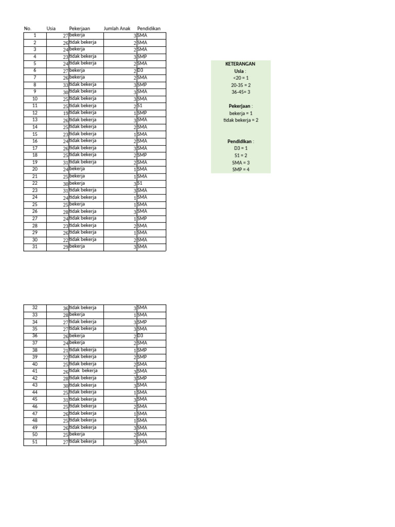 Data Excel hasil penelitian | PDF