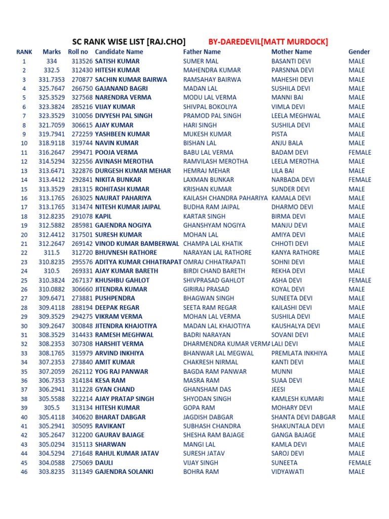 Rajasthan Candidate Rank List | PDF | Film Production Districts ...