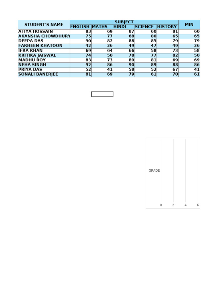 Student Grades and Averages Report | PDF