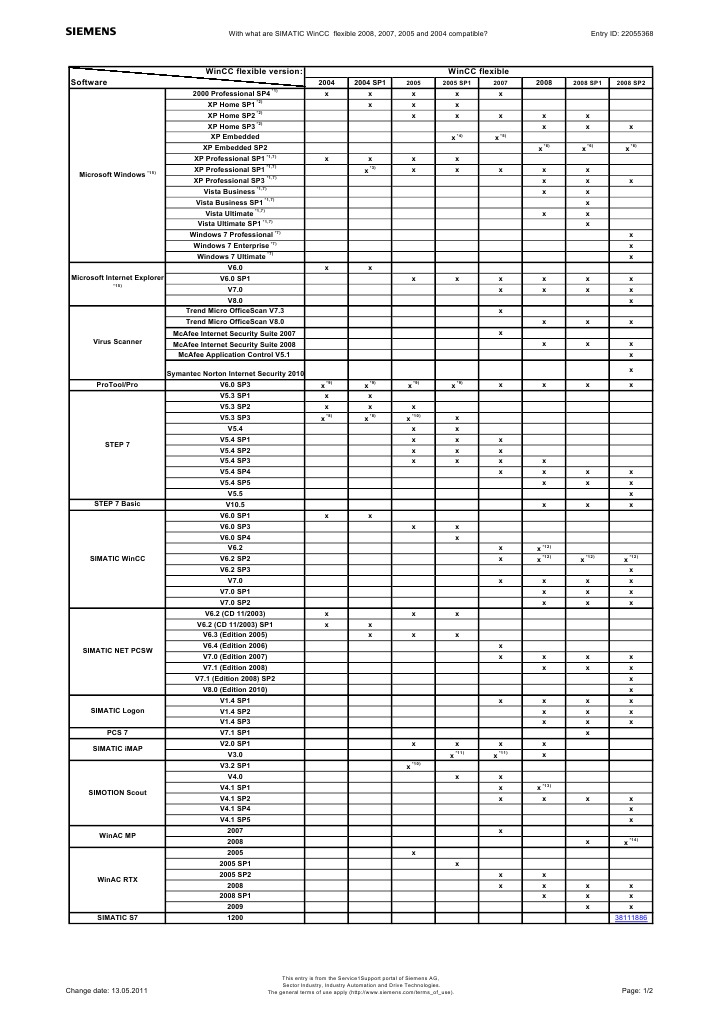 WinCC Flexible Compatibility List e | PDF | Windows Xp | Windows Vista