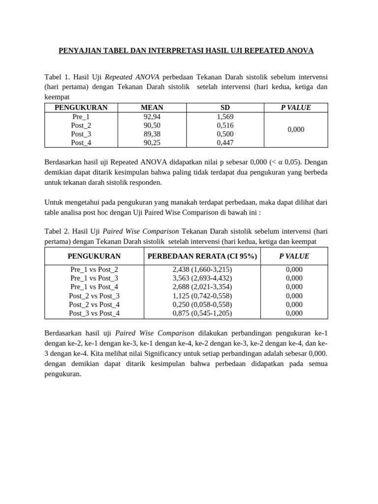 Penyajian Tabel Dan Interpretasi Hasil Uji Repeated Anova | PDF